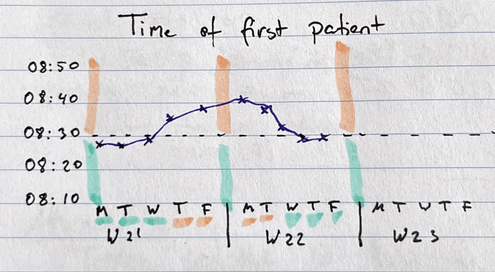 Visual workplace 2: Create a compelling scoreboard – First Forty